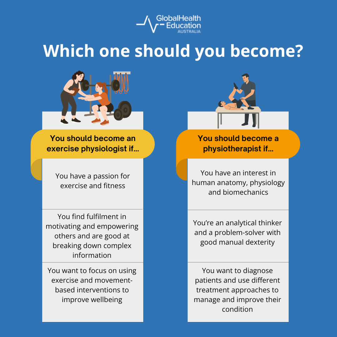 Exercise physiologist vs physiotherapist | GHE Australia